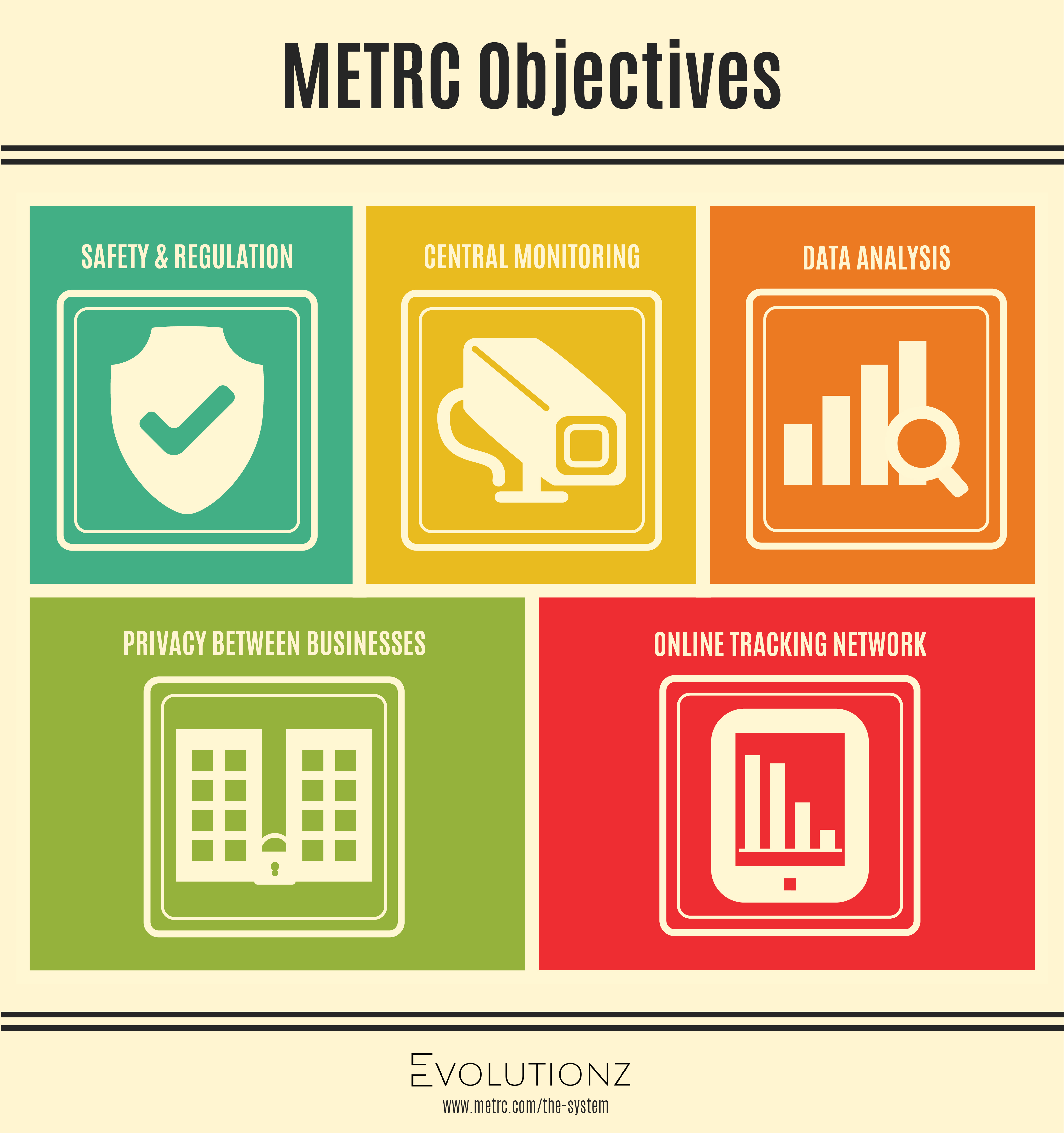 Cannabis & Compliance: What Is METRC & How Does It Work?